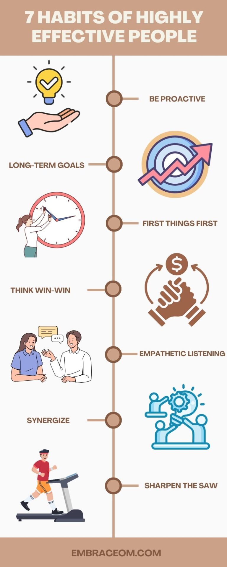 7 Habits of Highly Effective People - Embrace OM